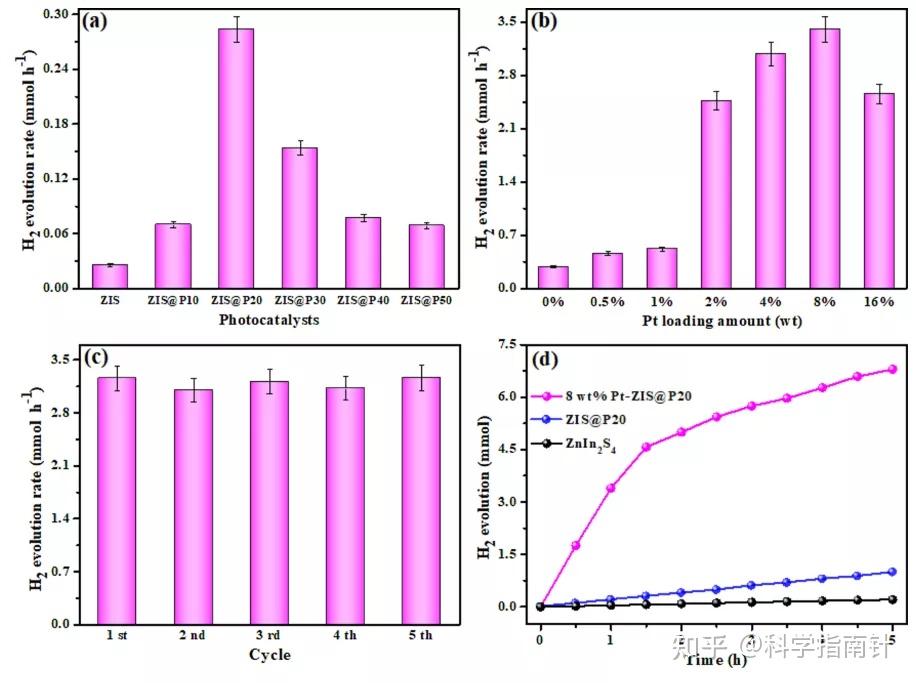 解读APPL CATAL B-ENVIRON‖多级ZnIn2S4@PCN-224异质结的构建提高光催化产氢降解四环素盐酸盐的性能 - 知乎