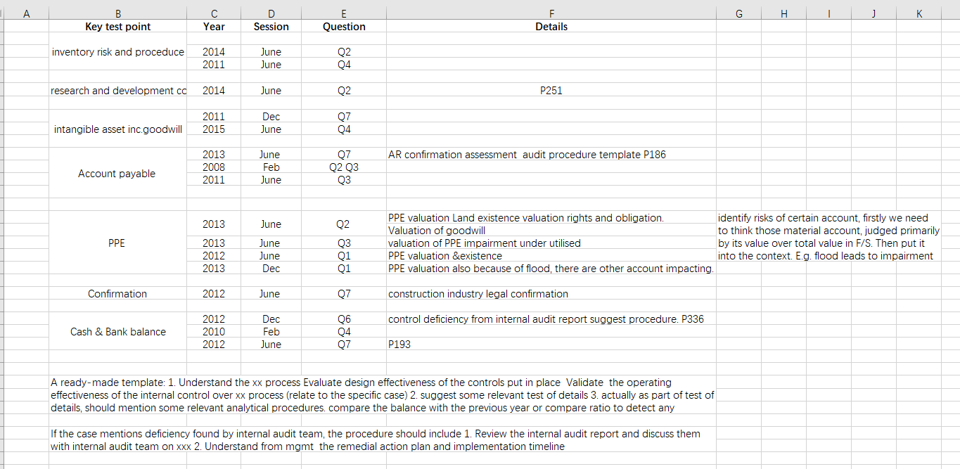 QP专栏 | 我的QP备考经历 - 知乎