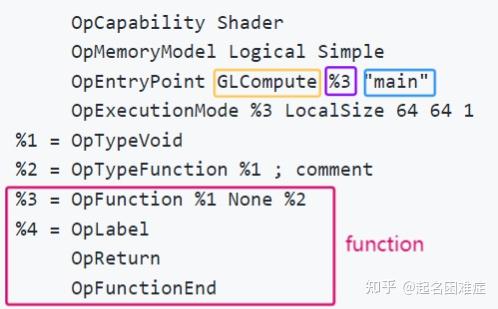 简单了解一下 SPIR-V - 知乎