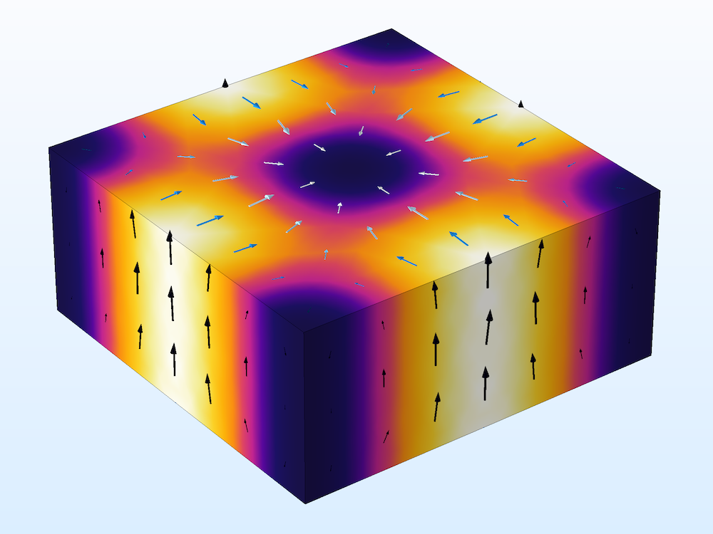 在 COMSOL 中高效处理高频电磁场问题 - 知乎