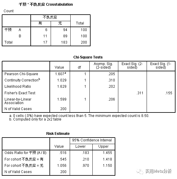 四格表资料如何计算OR/RR值及95%CI？ - 知乎