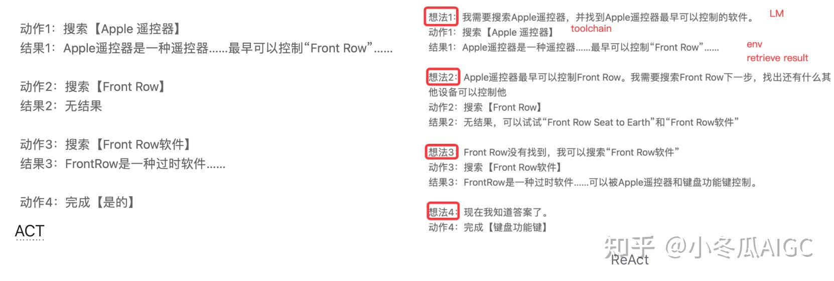 【手撕Agent-ReAct】想清楚再行动、减轻LLM幻觉 - 知乎