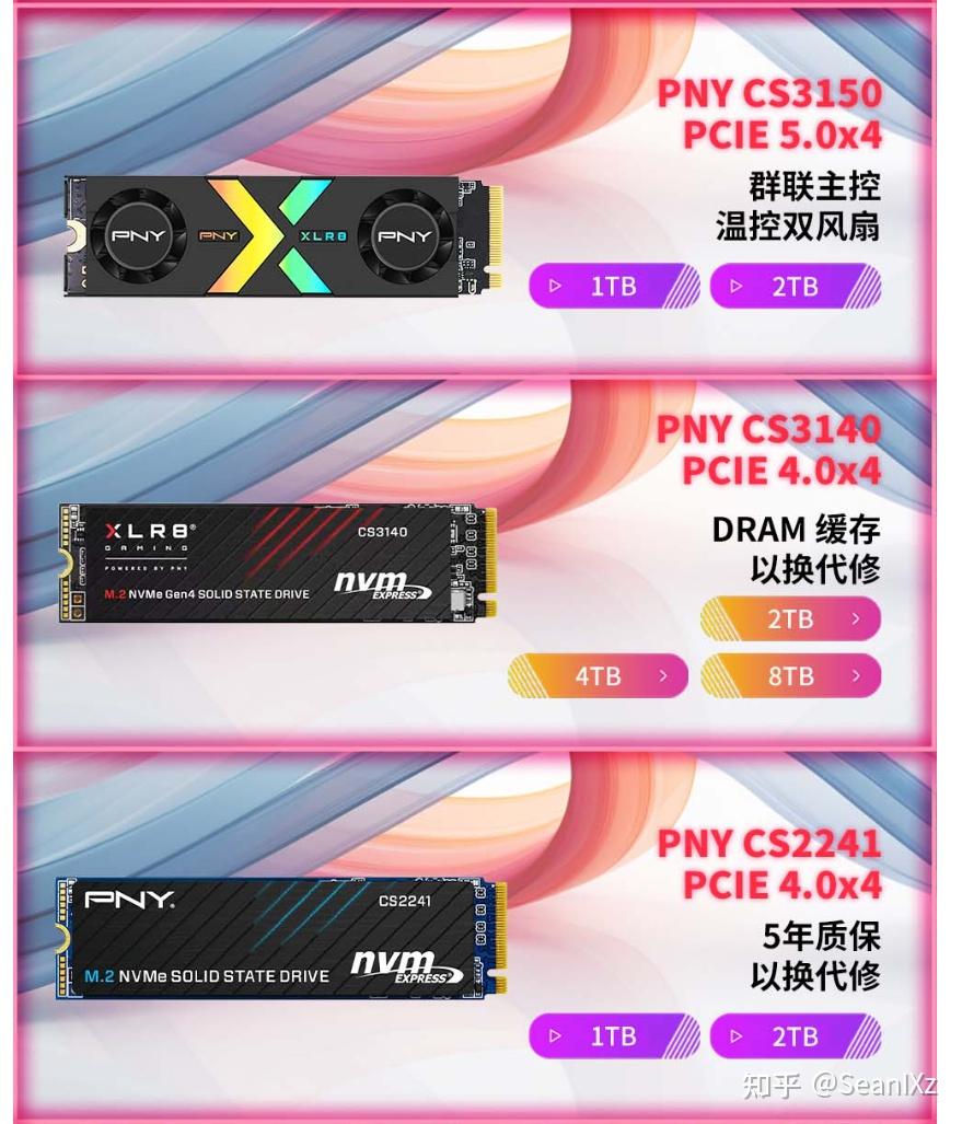 满足8K 60P RAW视频剪辑要用什么硬盘？PNY CS3140 2TB M.2 固态硬盘测试，高速高寿命兼顾