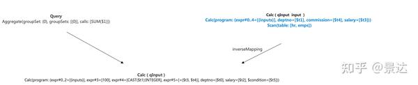 Calcite基于规则查询改写- UnifyRule规则解析 - 知乎