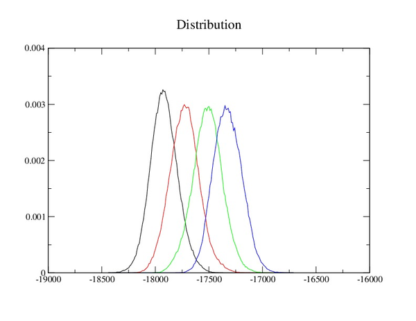 REMD模拟的基本概念 - 知乎
