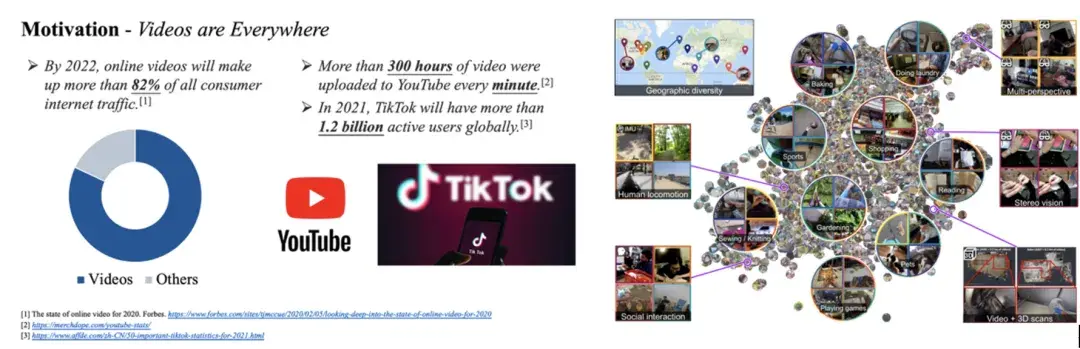 TPAMI-2024 | Uni-AdaFocus视频理解框架，让AI学会「划重点」，计算效率提升4-23倍！ - 知乎