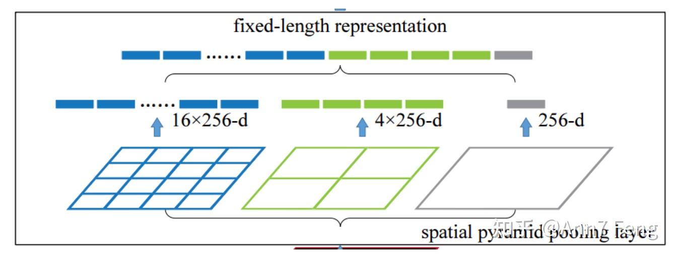 Multi-task(label/class) learning/ Multi-scale learning/ Multi-view ...