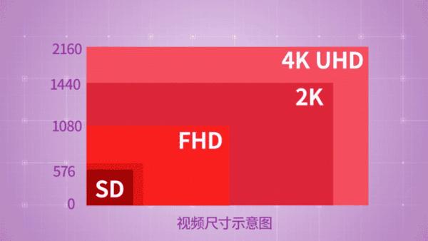 视频制作时电视广播制式、视频尺寸、像素长宽比、帧速率和最后输出时的码率是什么？ - 知乎