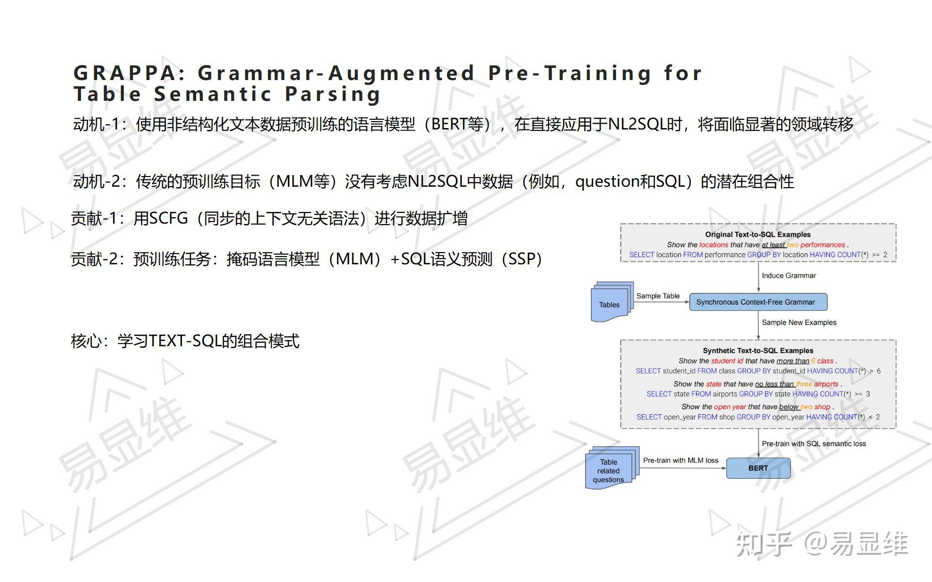 语义解析 NL2SQL KBQA 直播PPT - 知乎
