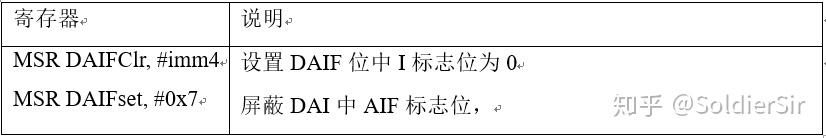 ARMv8官方手册学习笔记(二) Exception levels - 知乎
