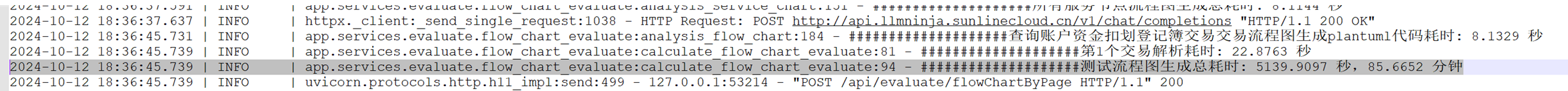 【疑难杂症解决】LLM复读机问题 - 知乎