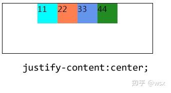 css之justify-content - 知乎