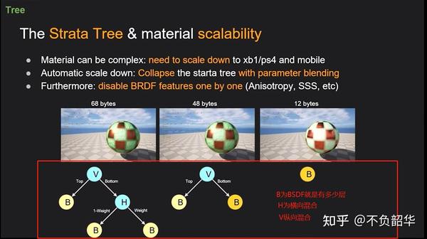 UE5 新材质 Strata原理及实操 - 知乎