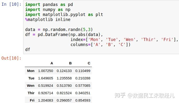 大白话Python绘图系列: Pandas篇 - 知乎
