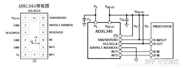 STM32CubeMX系列 | ADXL345传感器 - 知乎