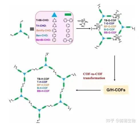 通过COF-to-COF转化制备多级结构的微管共价有机骨架 - 知乎
