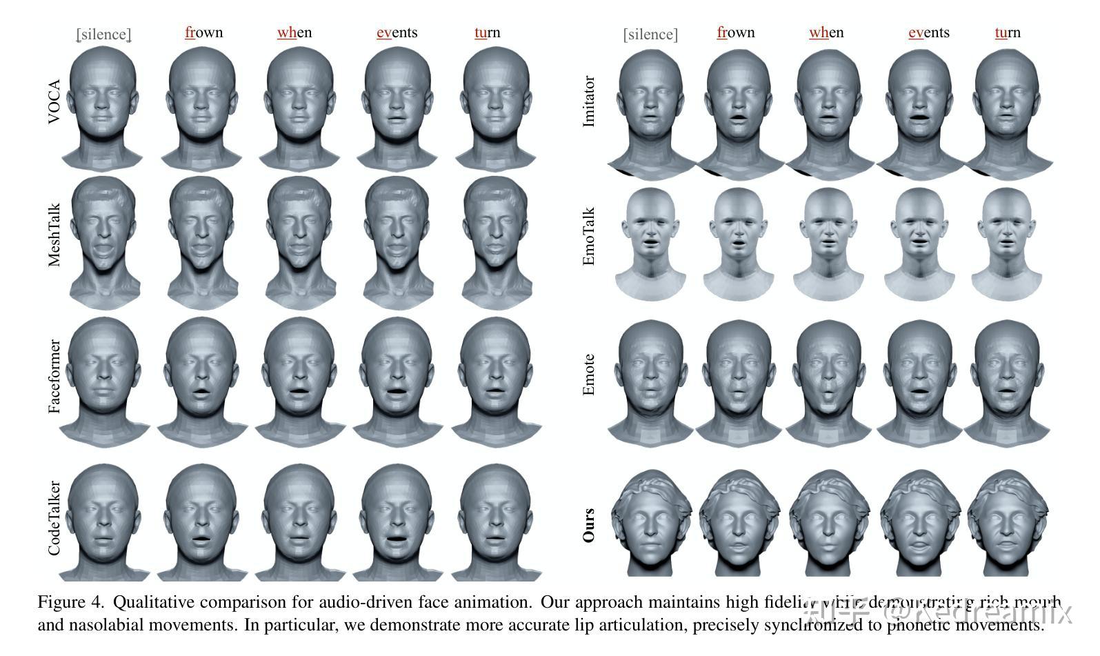 Talking Head Generation论文速递 2024-01-24 更新 - 知乎