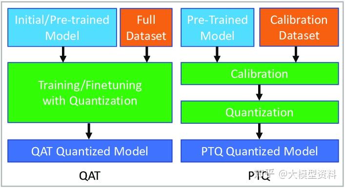 大模型入门指南 - Quantization：小白也能看懂的“模型量化”全解析 - 知乎