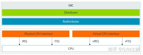 armv8-虚拟化架构 - 知乎