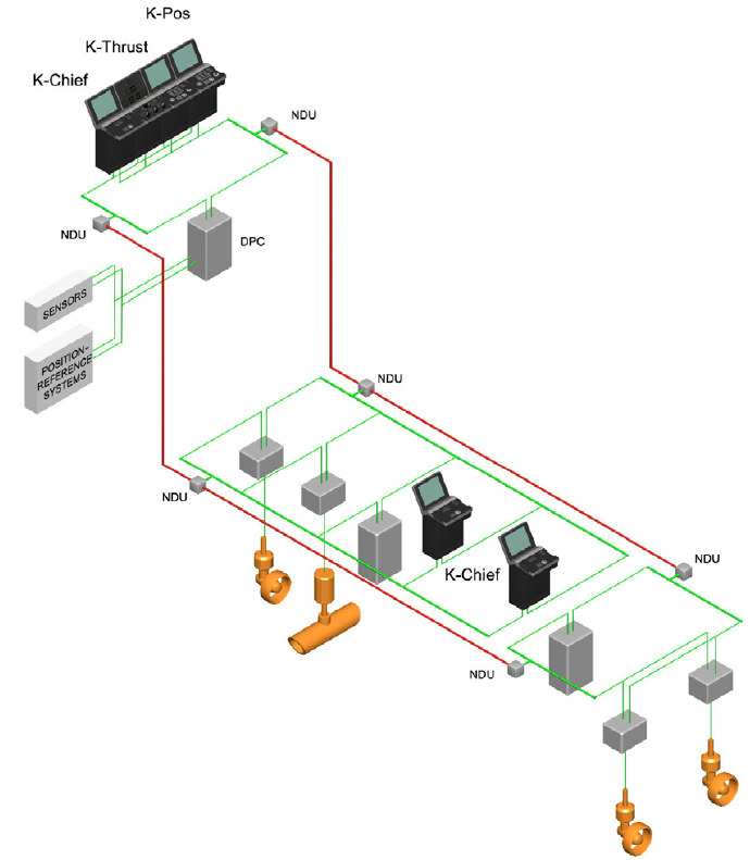 船舶动力定位（DP）系统知识简介 - 知乎