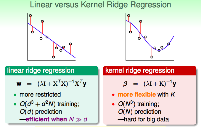 【技法】L6：Support Vector Regression - 知乎