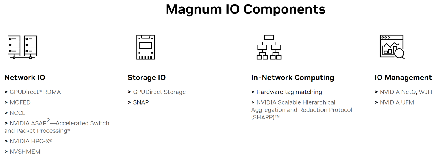 【最新】Nvidia GPU互联技术全景图 - 知乎