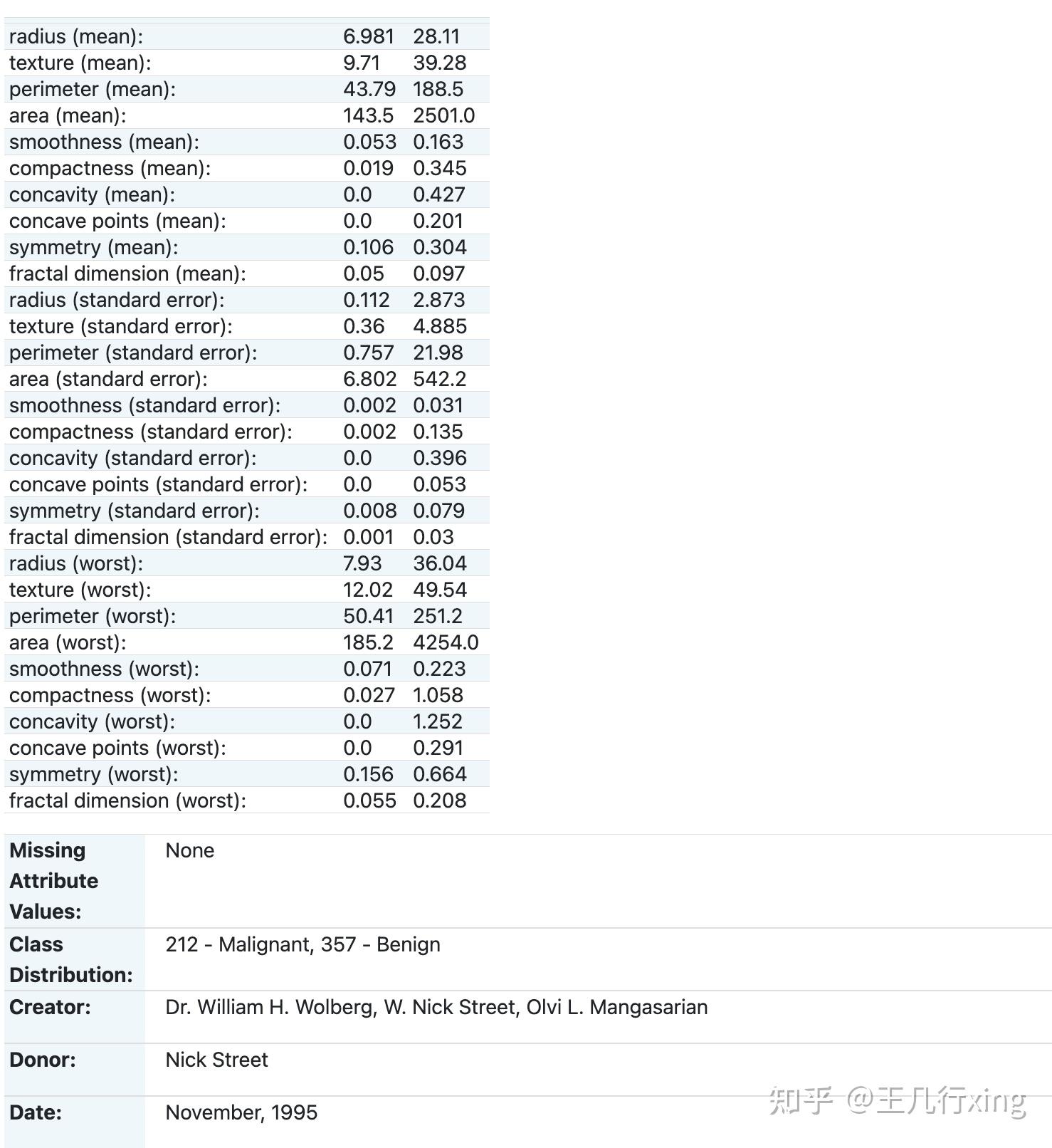 sklearn 自带数据集详解（收藏！） - 知乎