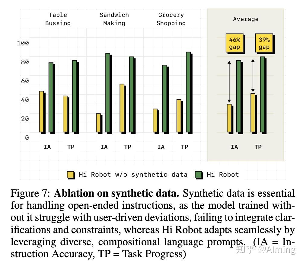【VLA 系列】Hi Robot, PI 团队的快慢双系统方案 - 知乎