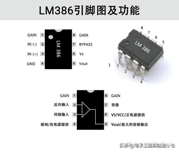 什么是LM386芯片？LM386引脚图及功能讲解，几分钟，带你搞定LM386 - 知乎
