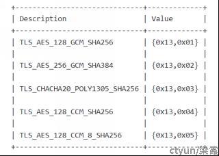 TLS算法套件解读与openconnect协议报文抓包解读 - 知乎