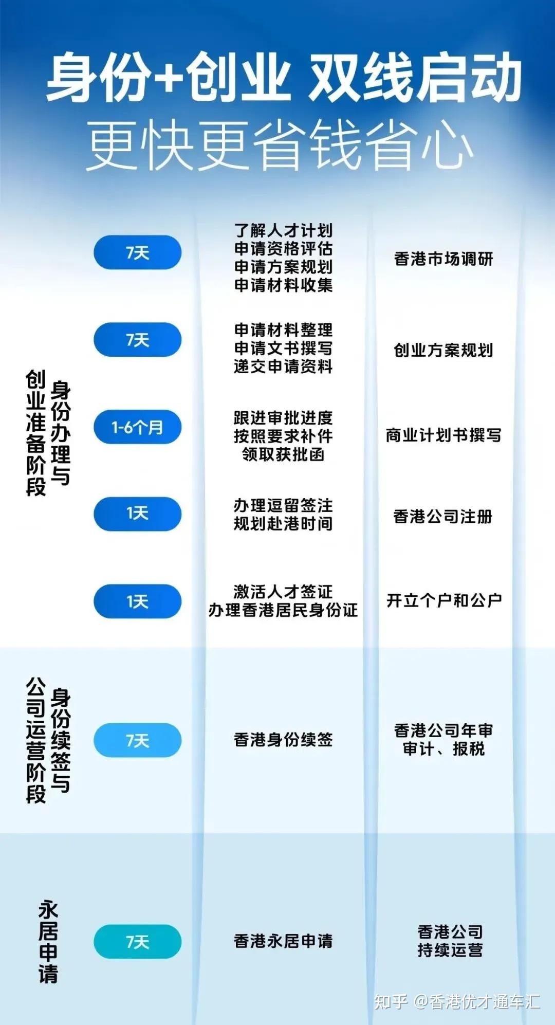 2025年香港IANG签证全攻略：一文读懂港硕留学申请、续签及永居 - 知乎