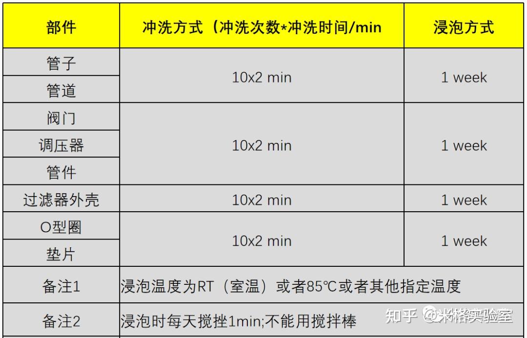米格实验室—SEMI F57认证服务 - 知乎