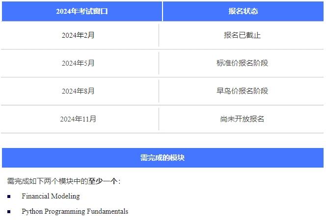 开始学习丨CFA®一级和二级考试实践技能模块 - 知乎