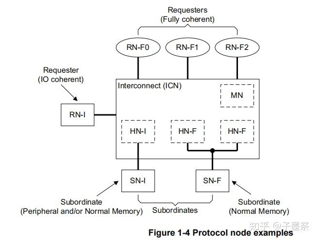 【CHI】（一）CHI基础知识 - 知乎