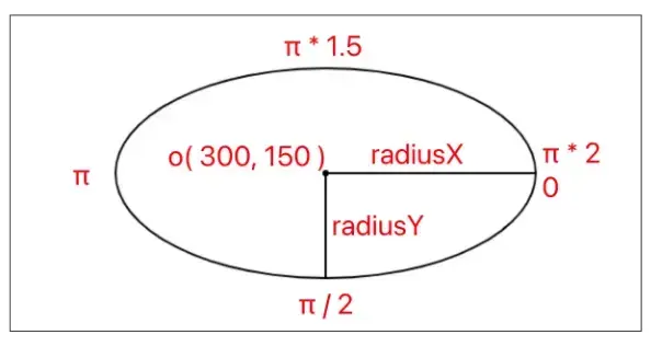 JavaScript全解析——canvas 绘制形状（下） - 知乎