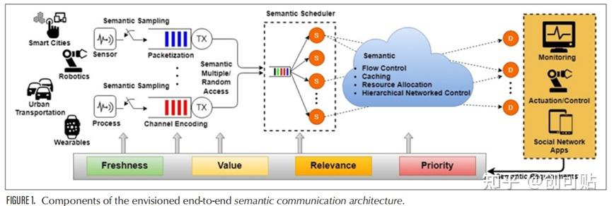 语义通信经典文章总结 - 知乎