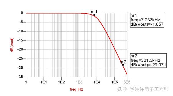 【干货】一文读懂RLC无源滤波电路设计全过程 - 知乎
