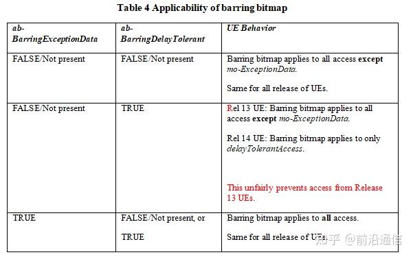 4/5G 各版本下barring机制 - 知乎