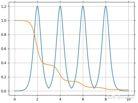 Model Density With SDF - 知乎