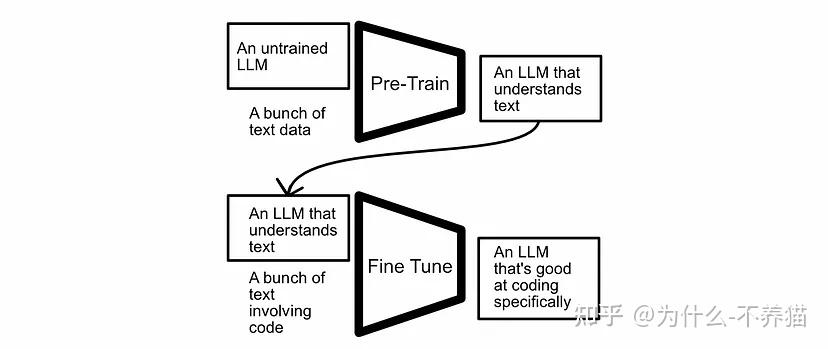LoRA — 直观而详尽的解释 - 知乎