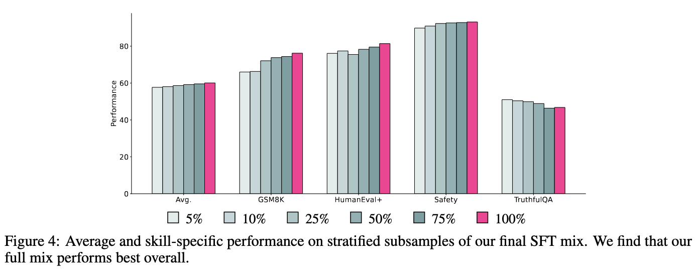 解读 Tulu3 - 知乎