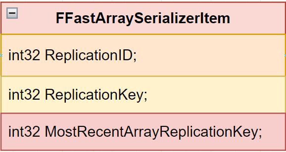 UE FastArray浅析 - 知乎