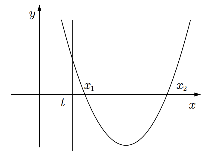 高中数学【复合函数】关于根/解/零点/交点问题 - 知乎