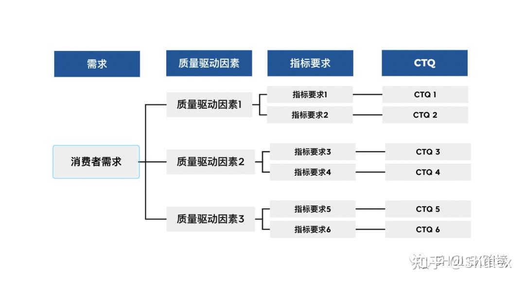如何借助CTQ实现VOC量化 - 知乎