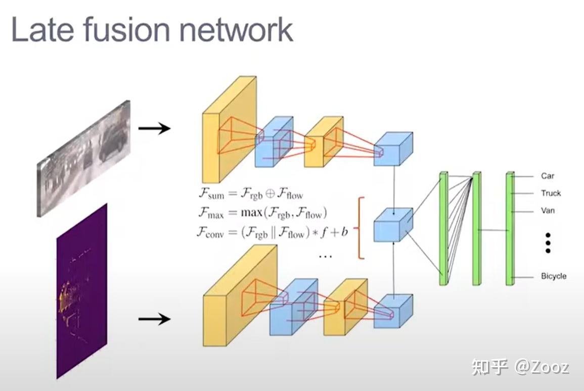 sensor fusion 简要概述 - 知乎