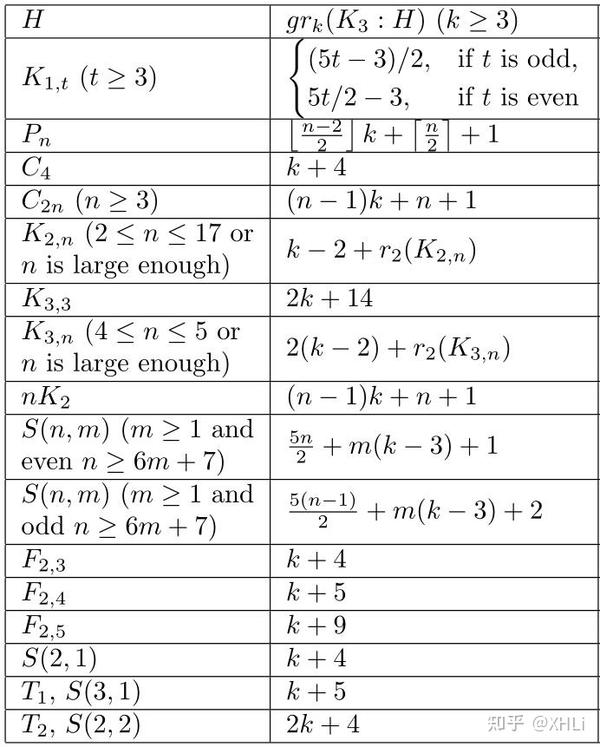 Ramsey理论：Gallai-Ramsey数 - 知乎