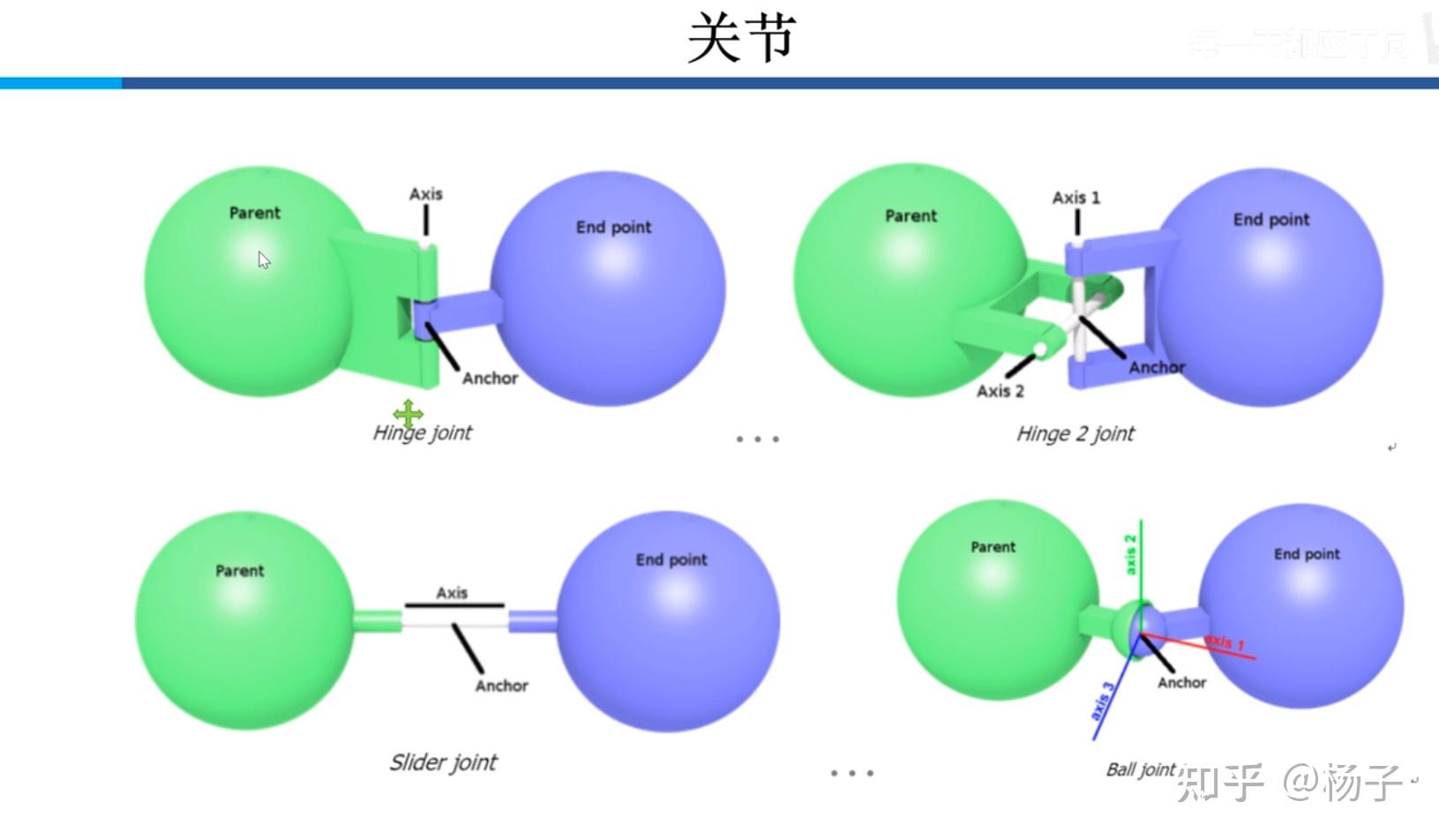 webots使用学习 - 知乎