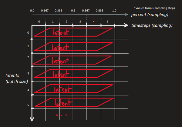 ComfyUI-Advanced-ControlNet - 知乎