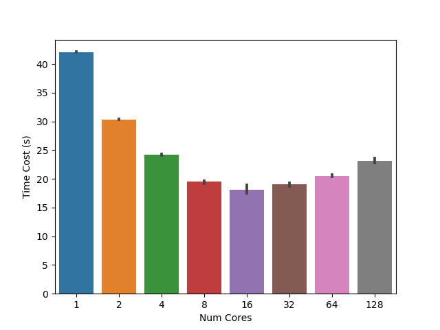 APBS v3.4.1 的并行版编译 - 知乎