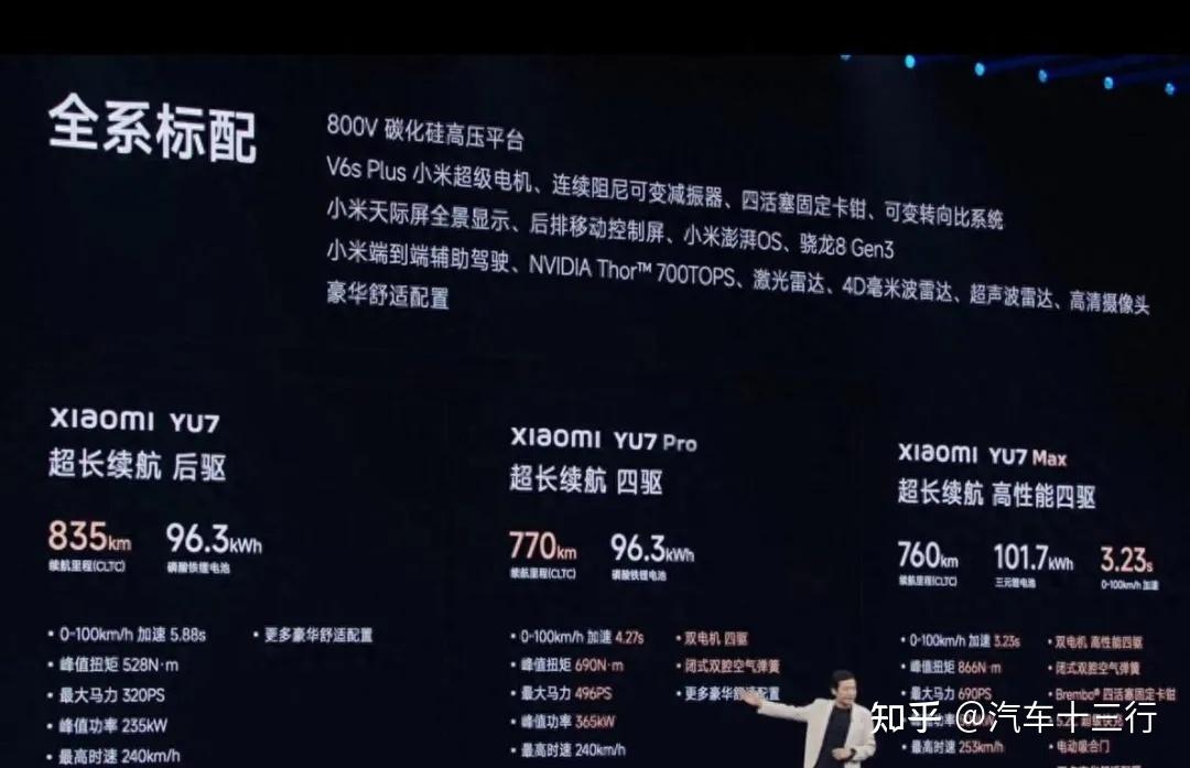 1000万Clips会不会成YU7的“杀猪刀”？ - 知乎